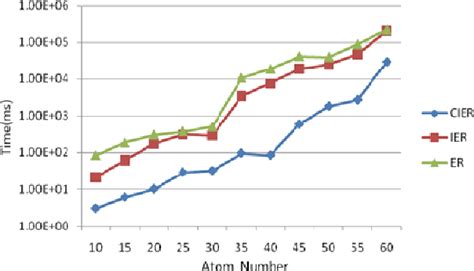 Figure 3 From An Algorithm Solving Sat Problem Based On Splitting Rule