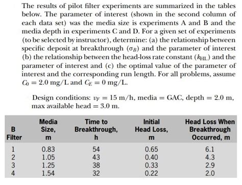 Solved The Results Of Pilot Filter Experiments Are