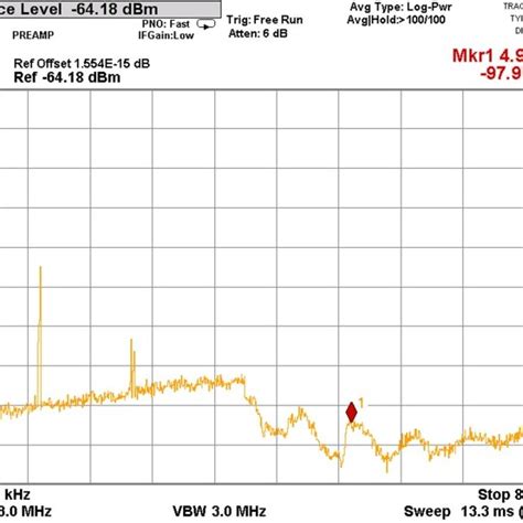 Output Generated Pulse In Time And Frequency Domains Fig 4 Average Download Scientific
