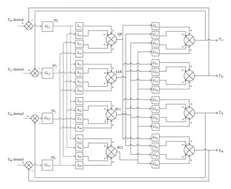 The Decoupled Mimo System Including Controllers Download Scientific