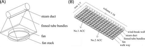 Schematic Of ACCs A ACC Cell B Serial Number Of ACC Cell ACC Download Scientific Diagram
