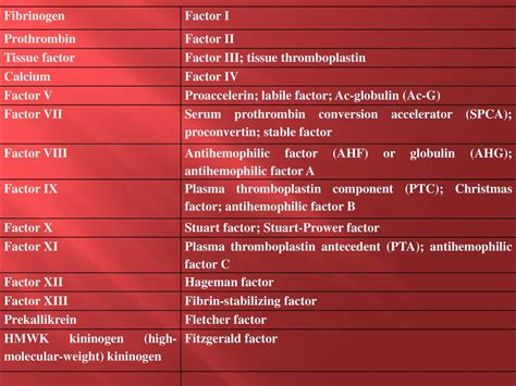 Hemostasis And Blood Coagulation Ppt Download
