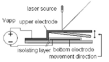 Working Principle Of The Micromirrors Download Scientific Diagram