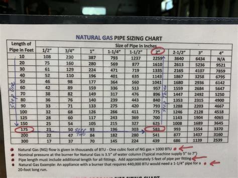 Natural Gas Pipeline Sizing Chart Natural Gas Procurement And Sourcing