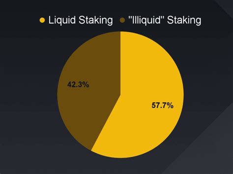 What Is The Ethereum Shanghai Upgrade