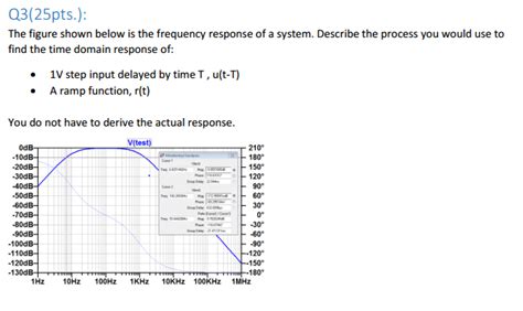 Solved The Figure Shown Below Is The Frequency Response Of A