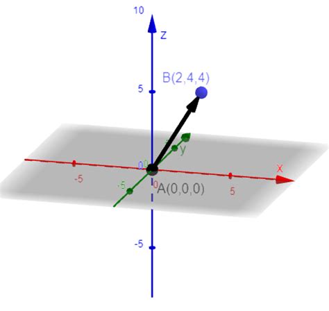 In The Following Exercise Sketch The Given Scalar Multiple Quizlet