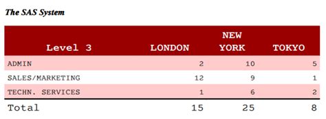 Solved ODS PDF And PROC REPORT Undesired Border Spacing Between Columns SAS Support Communities