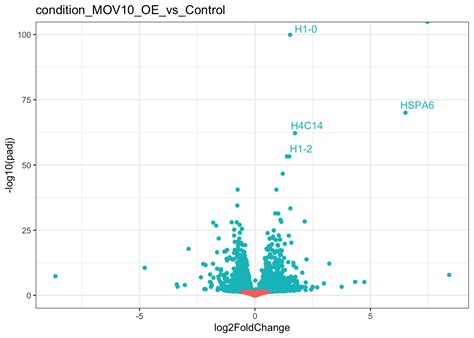 Waccbip Rna Seq Workshop Differential Expression With Deseq2