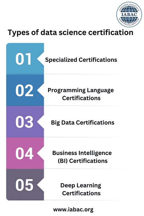 Exploring Data Science Certificate Courses Iabac