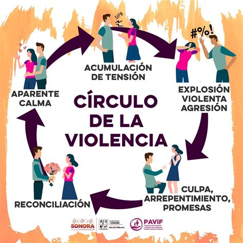 Unidades De La Secretaría De Salud Ofrecen Atención En Casos De Violencia