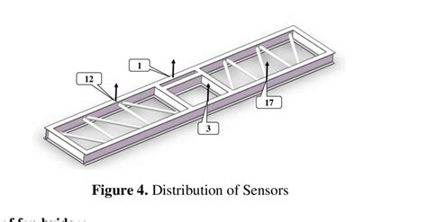 Distribution Of Sensors Download Scientific Diagram