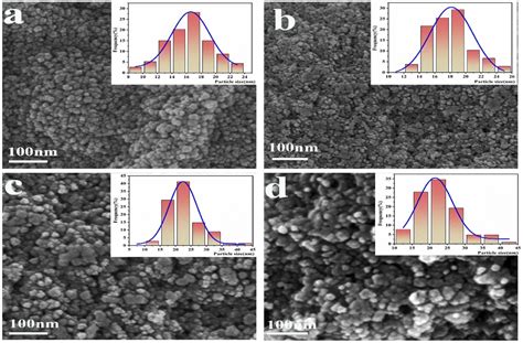 Enhanced Photocatalytic Activity Of Porous Tio 2 Containing Cpk
