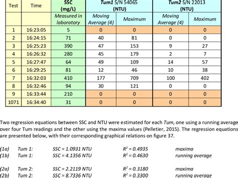 Sickle Turbidity Test Procedure At Meghan Herbert Blog