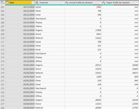 Solved Help With A Line Chart Microsoft Fabric Community