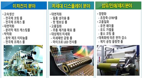 경북도 산업부 ‘하이테크 롤high Tech Roll 첨단화 지원 기반구축 사업 선정