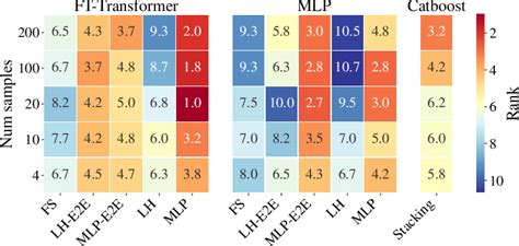 figure 1 from transfer learning with deep tabular models semantic scholar
