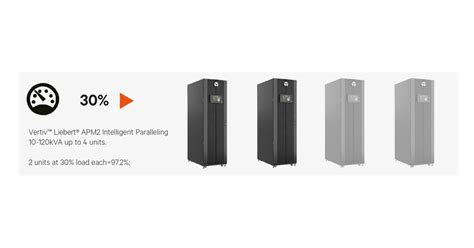 Vertiv™ Liebert® Apm2 Ups Scalable Compact And Redundant Modular Power Solutions For Diverse