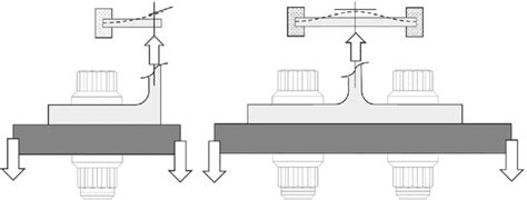 Euler Angles Describing An Arbitrary Orientation In 3‐d Space