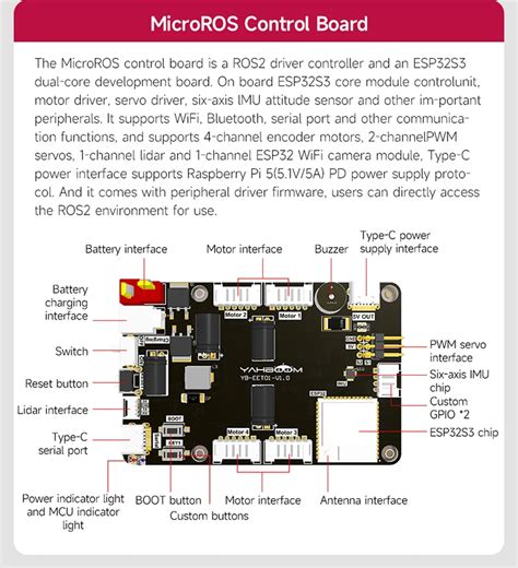 Raspberry Pi 5 Car Ros2 Educational Robot Kit With Ms200 Tof Lidar Sup
