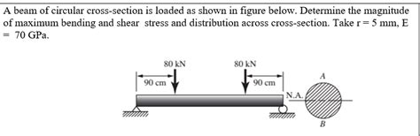 Solved A Beam Of Circular Cross Section Is Loaded As Shown
