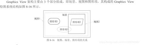 《qt59 C 开发指南》83 Graphicsview绘图框架 笔记qt Graphicsview画图 Csdn博客
