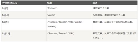 2024软考《软件设计师》 Python专题知识（含历年真题解析）软件设计师python Csdn博客