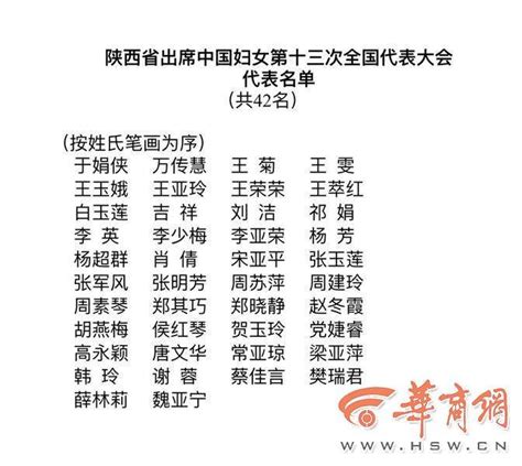 陕西省妇联选举产生出席中国妇女第十三次全国代表大会代表 会议 改革 方式