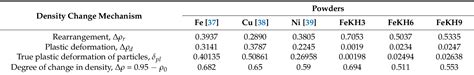 Table 11 From New Die Compaction Equations For Powders As A Result Of