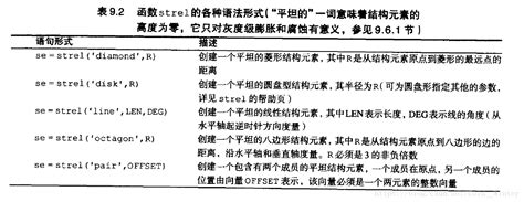 数字图像处理《9、形态学图像处理》 形态学图像处理中使用扩张操作的目的 csdn博客