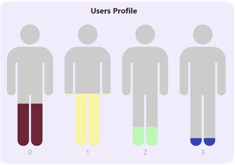 from app interactions to machine learning how to identify and segment
