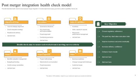 Post Merger Integration Model Ppt PowerPoint Presentation Complete Deck With Slides