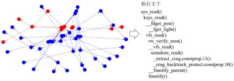 OpenHarmony等开源软件在安全关键领域中的应用以Linux的安全项目为例 安全内参 决策者的网络安全知识库