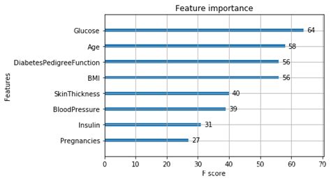 python xgboost应用（分类） python xgboost classifier csdn博客