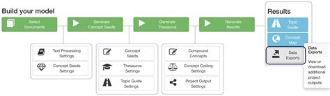 Analysing Survey Data With Leximancer — Leximancer
