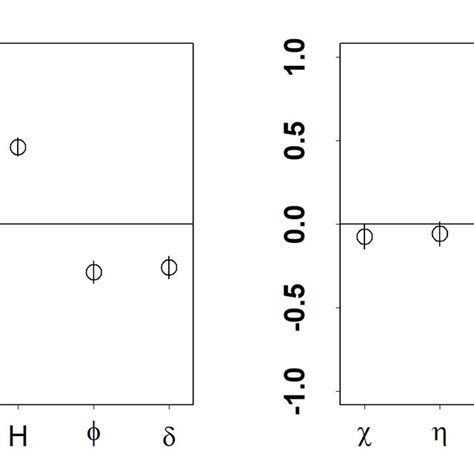 figure s 12 result of partial rank correlation coefficient of scenario download scientific