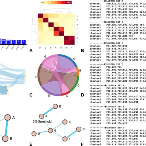 filtering options a up three cluster sets of a sample dataset