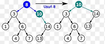 Binary Heap Png Images PNGEgg