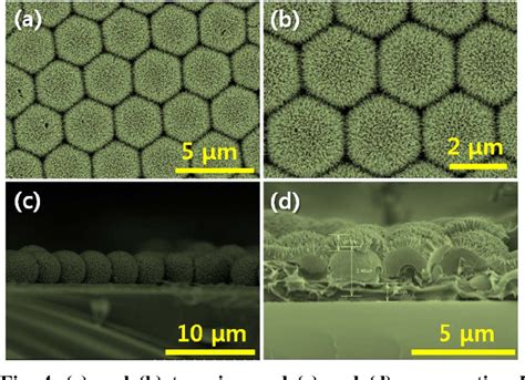 Figure 1 From Fabrication Of Zno Nanorodpolystyrene Nanosphere Hybrid