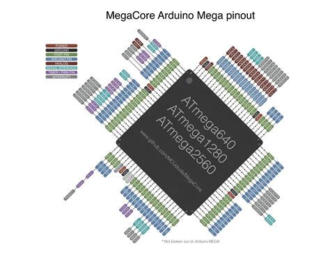 Github Mcududemegacore Arduino Hardware Package For Atmega64 Atmega128 Atmega165