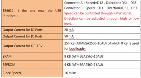 Ks Keyestudio Mega Smart Development Board Keyestudio Wiki