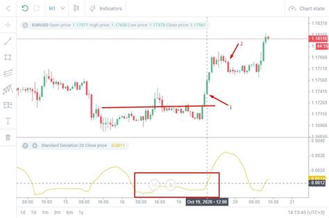 What Is Standard Deviation Indicator In Trading And How To Calculate It Litefinance