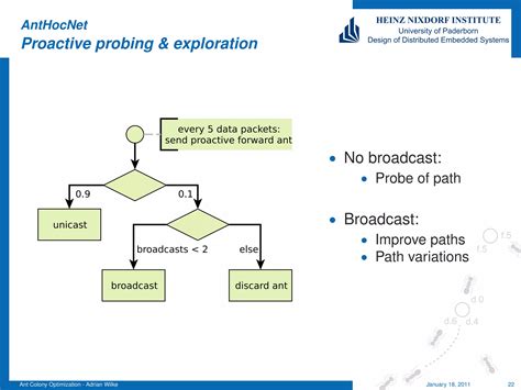 Ant Colony Optimization Routing Ppt