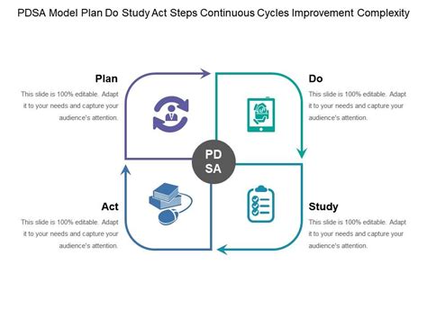 Top 10 Pdsa Cycle Powerpoint Presentation Templates In 2024