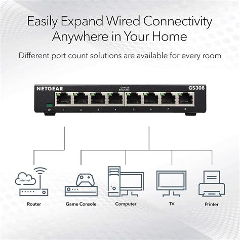 NETGEAR 8 Port Gigabit Ethernet Unmanaged Switch GS308 Home Network Hub Office Ethernet