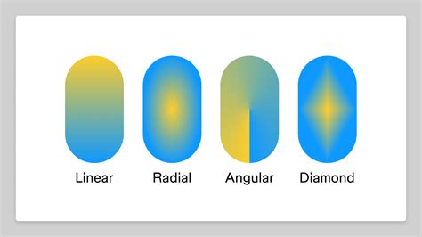 Use Gradients As A Fill Or Stroke Figma Learn Help Center