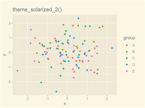 Ggthemes Package In R Example Gallery Of Additional Themes