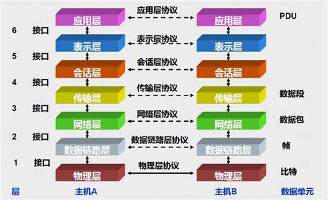 网络安全笔记 csdn博客