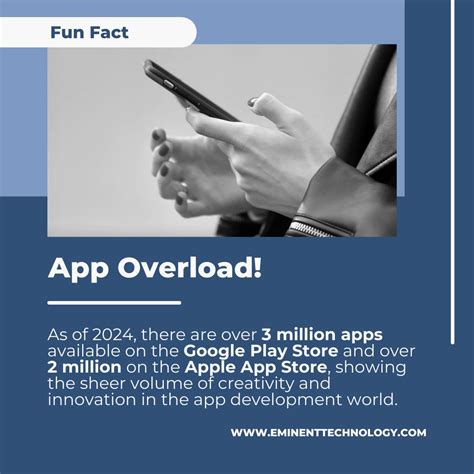 Eminent Technology On Linkedin Appoverload Innovativetech Eminenttechnology