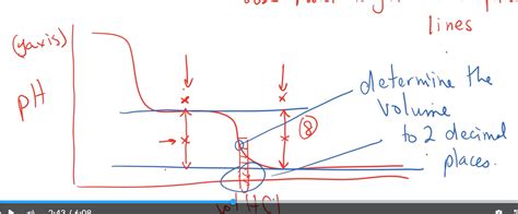 Solved Volume X Axisph Y